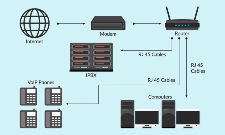 What is Hosted PBX? Hosted PBX System Explained - VoIP Business