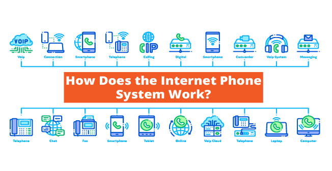Free Internet Telephony Service for Business and Home - VoIP Business