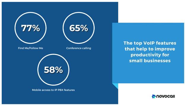 Enhancing Remote Team Collaboration with Advanced VoIP Features - VoIP ...