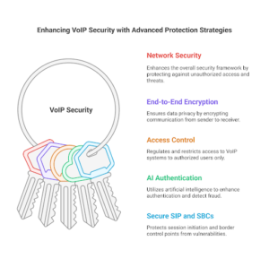 VoIP Security in 2025: Everything You Need to Know - VoIP Business